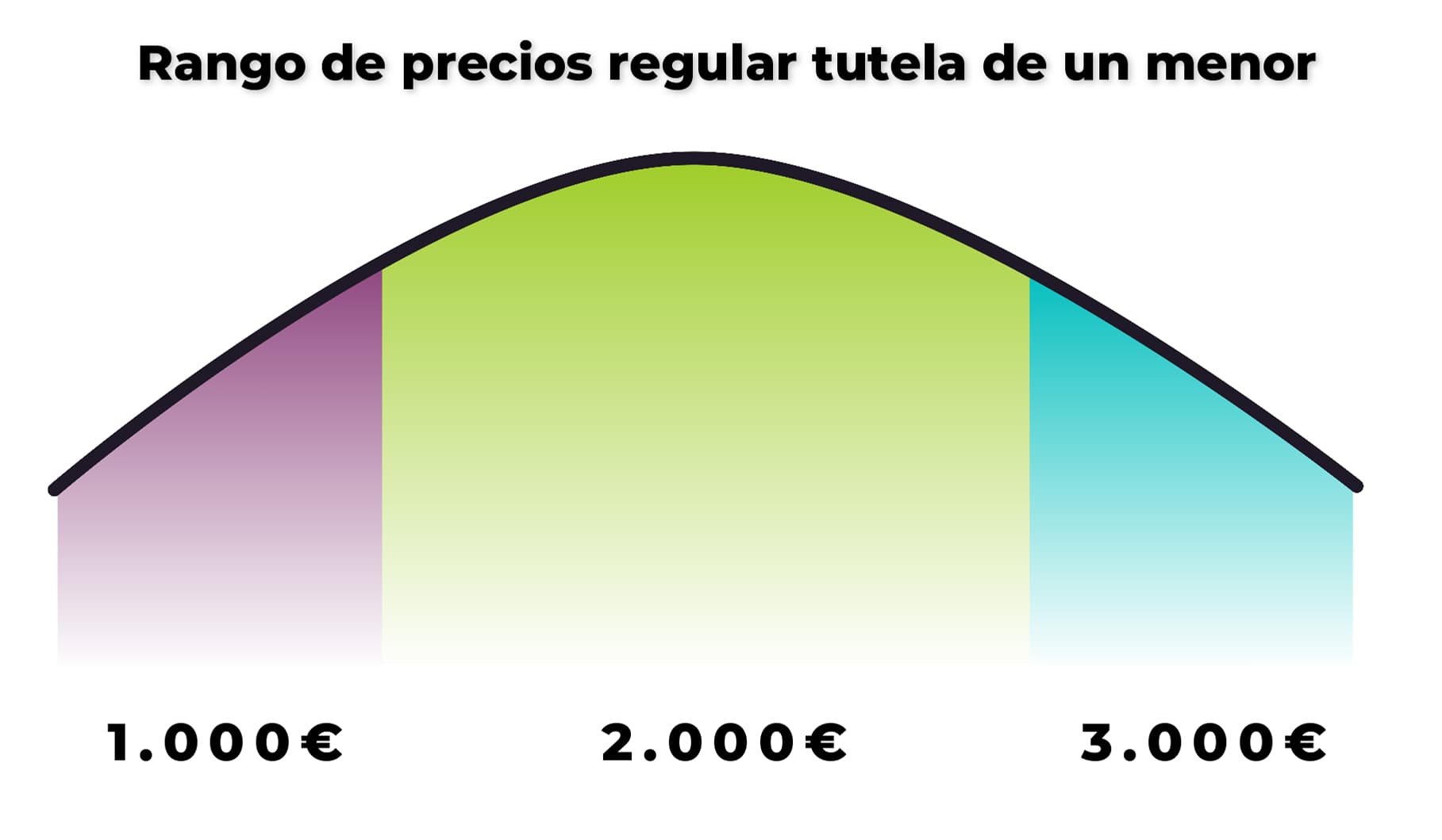 ¿Cuánto cuesta la tutela de un menor? Precios 2024